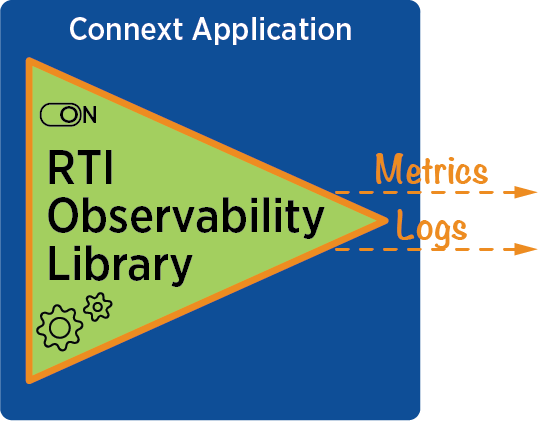 Connext Observability Framework: A New Way to Monitor Distributed Systems